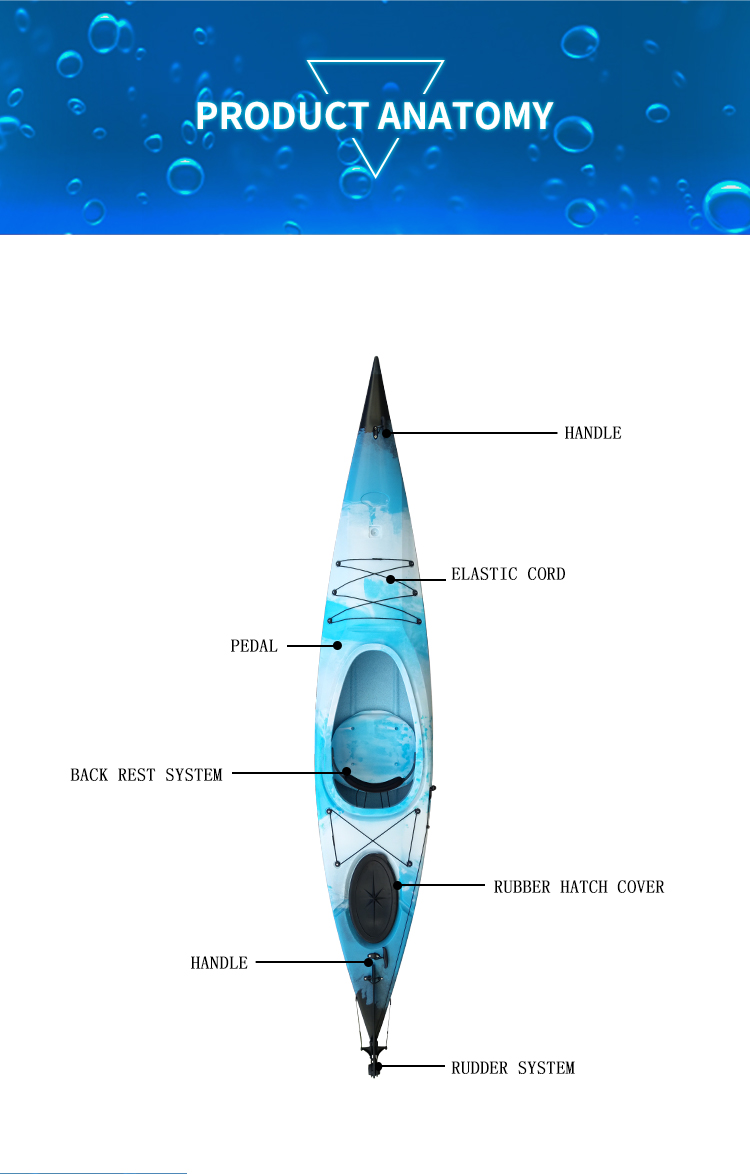 11 Feet Single Sit-in Kayak Made Of Hdpe Polyethylene Material: Your ...