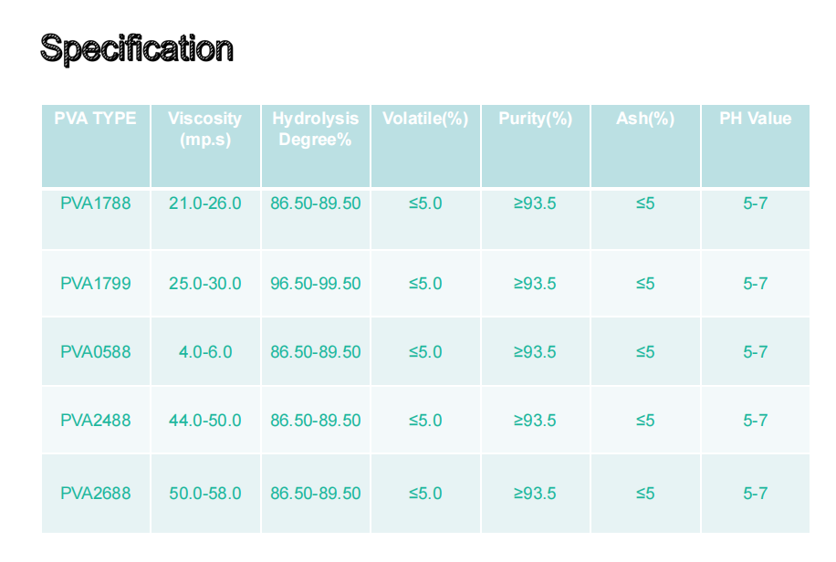 Polyvinyl แอลกอฮอล์ Pva 1788 สำหรับการปรับขนาดวิปริตสิ่งทอ คุณภาพสูง ...
