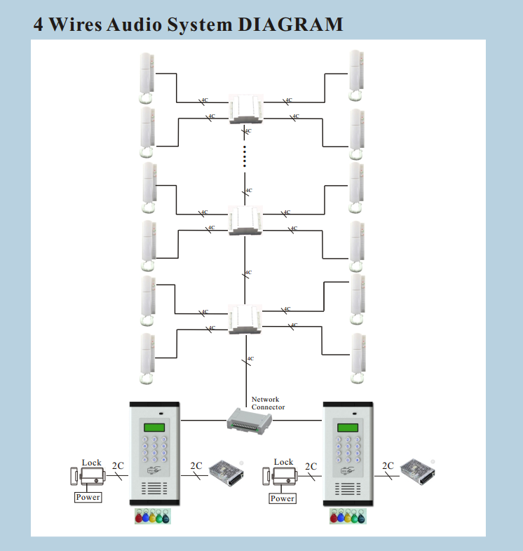 4 Wires Audio Multi-apartment System, High Quality 4 Wires Audio Multi ...