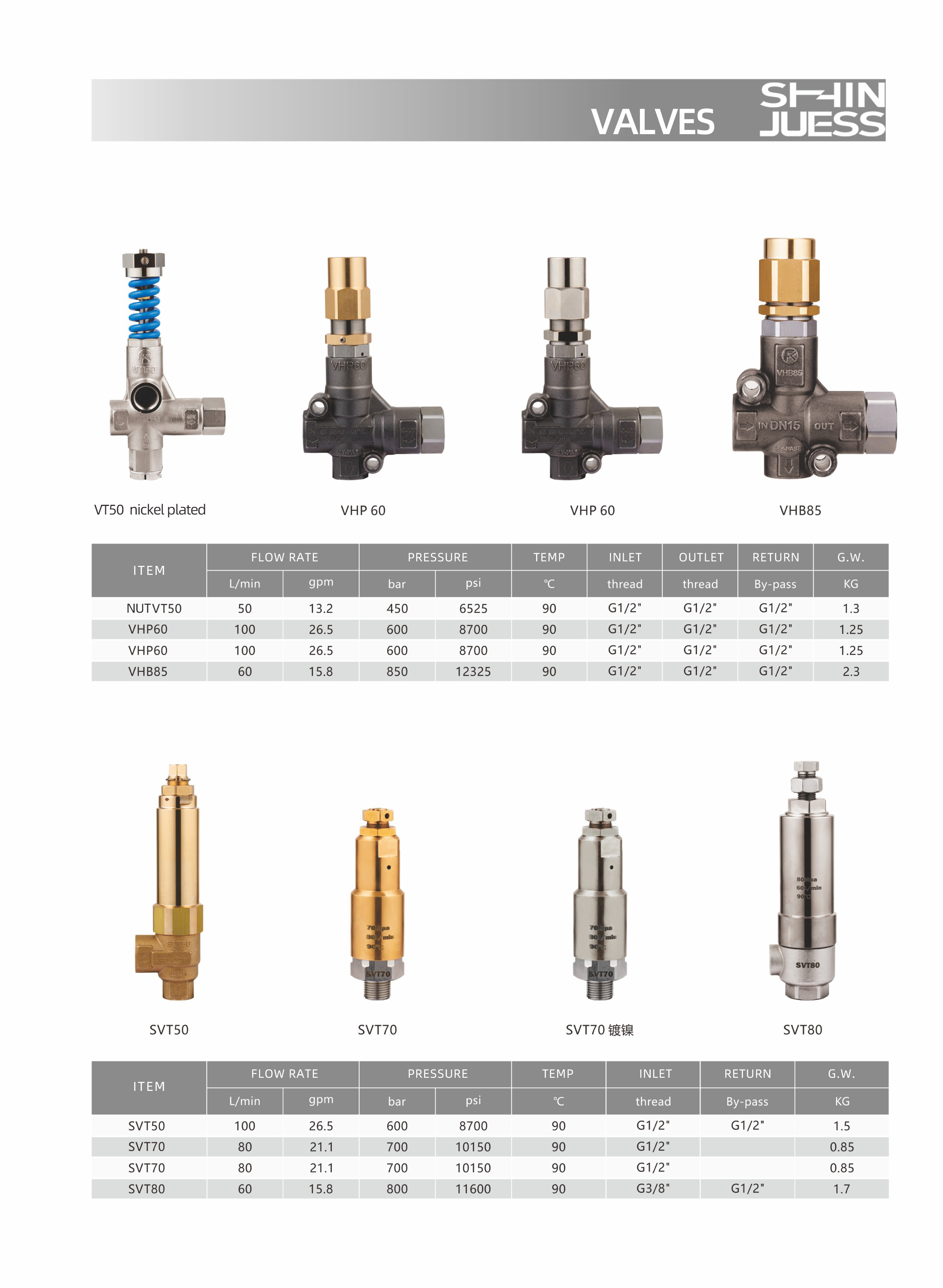 Ultra Pressure Valve Regulator Unloader - 100 Lpm 800 Bar 8700 Psi ...
