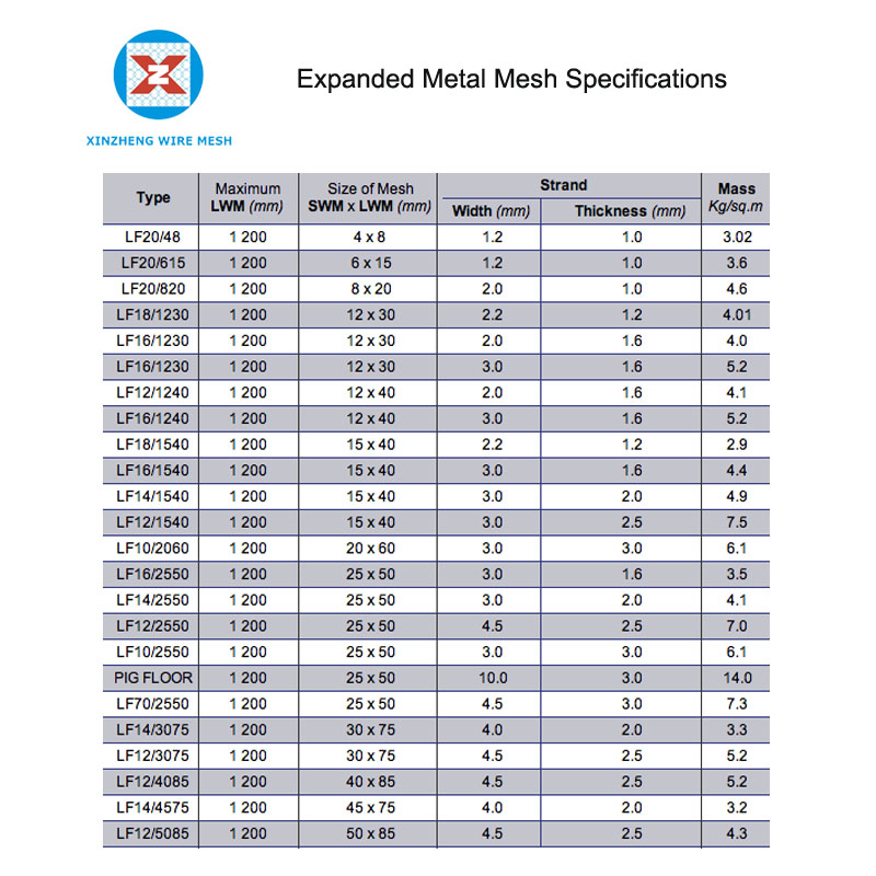 Powder Coated Expanded Metal Mesh, High Quality Powder Coated Expanded ...