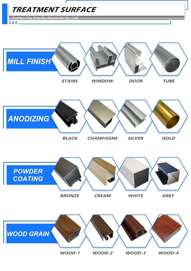 Senegal Custom Aluminum Frames & Extruded Profiles For Windows And ...
