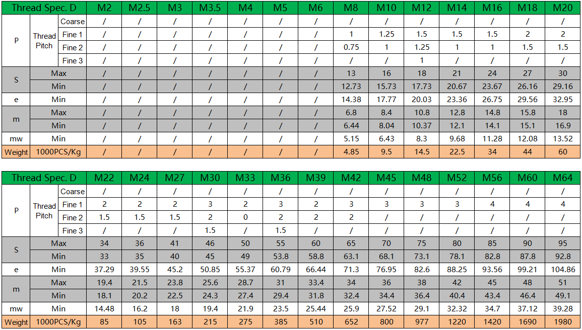Iso 8673 M16 육각형 너트, Bossgoo.com의 고품질 Iso 8673 M16 육각형 너트