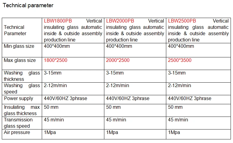 IGU Glass Production Machine Manufacturers, IGU Glass Production ...