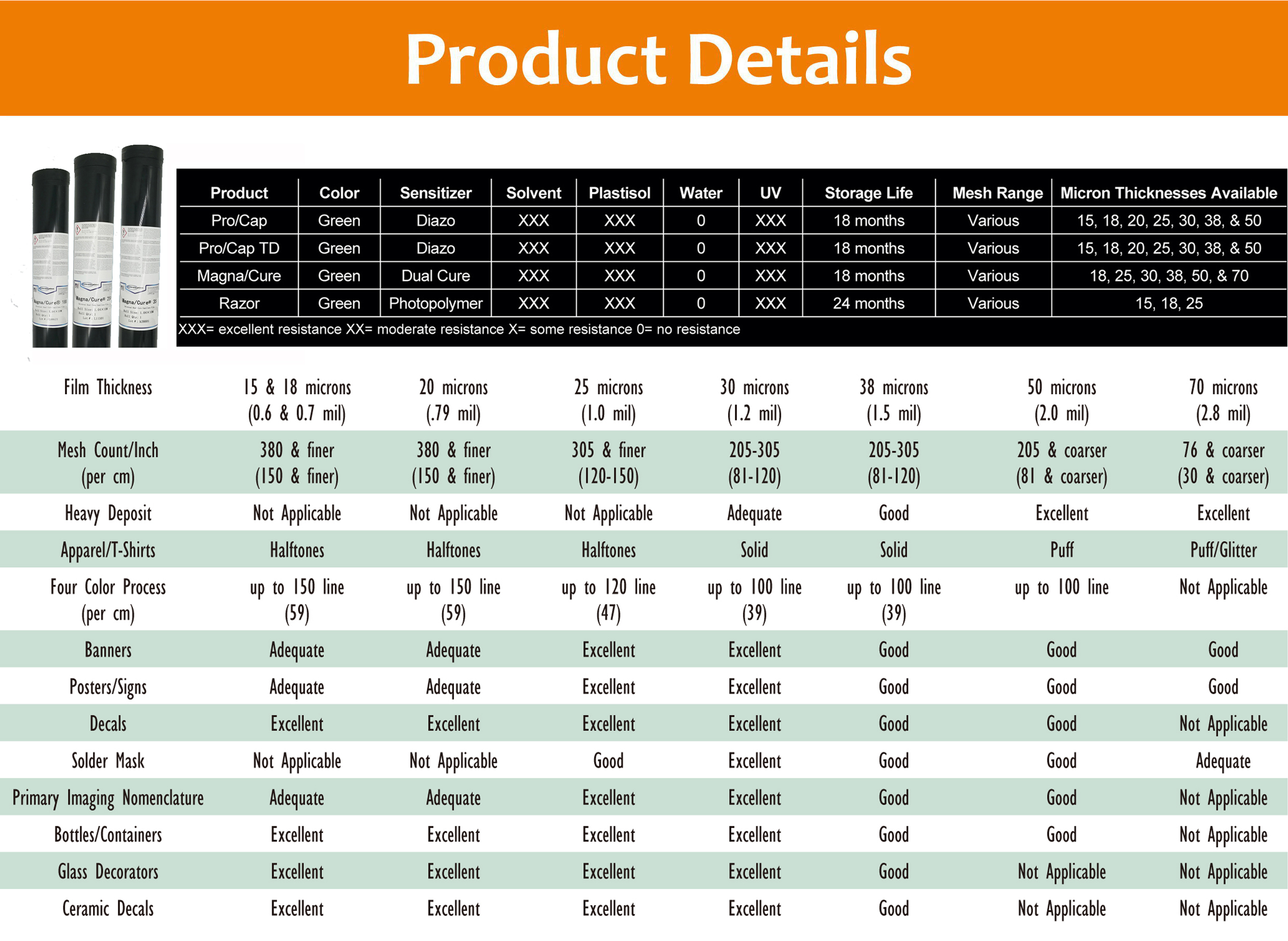 Doyan High Quality Inkjet Transfer Film For High Temperature Screen ...
