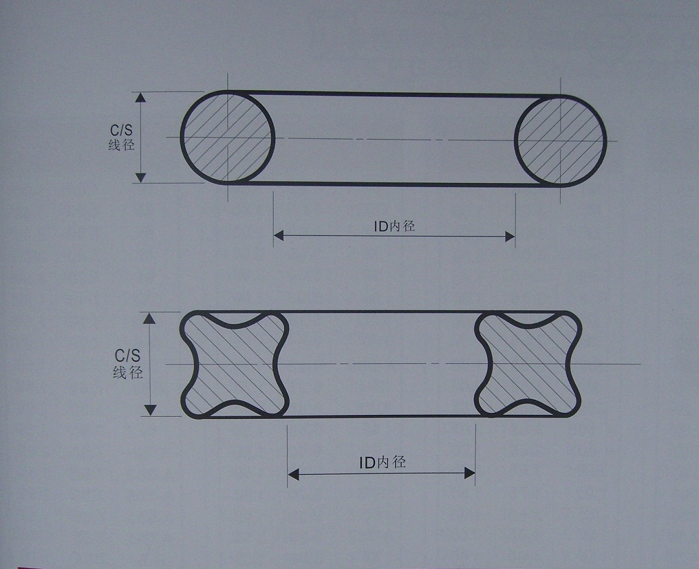 고무 O 링 또는 X 링, Bossgoo.com의 고품질 고무 O 링 또는 X 링