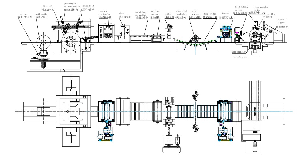 Automatic Thick Sheet Metal Slitting Machine, High Quality Automatic ...