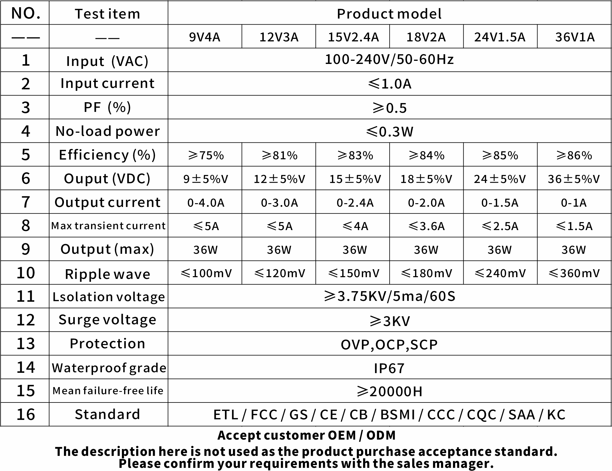 High Efficiency Power Adapter, High Quality High Efficiency Power Adapter on Bossgoo.com