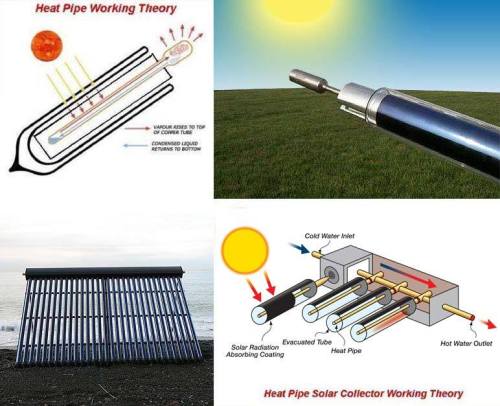 Copper Heat Pipe Vacuum Tube Solar Collector, High Quality Copper Heat ...