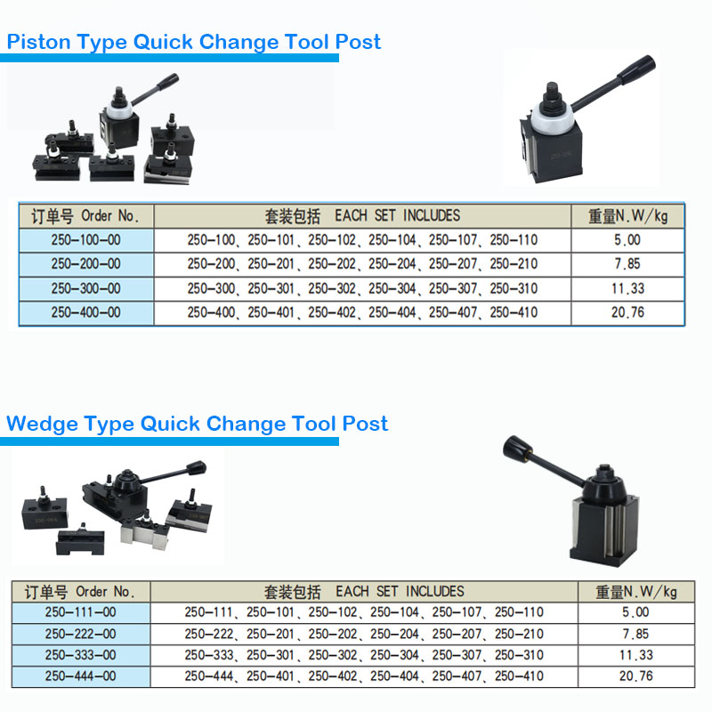 Quick Change Tool Post: Piston & Wedge Types 250-100 250-200 250-300 ...