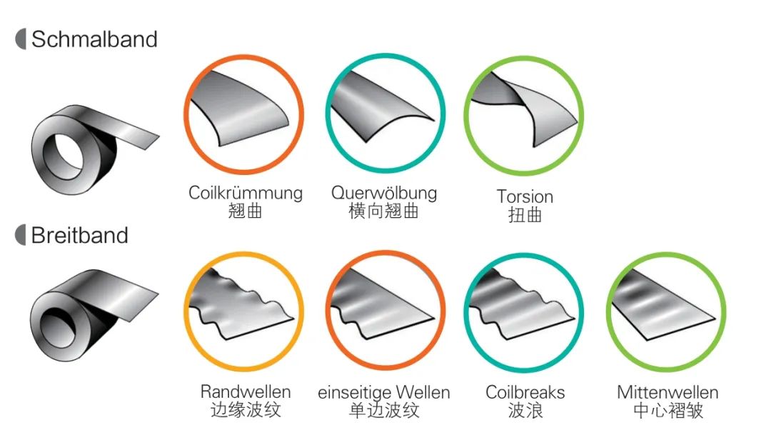 How to correctly eliminate flatness defects in plates