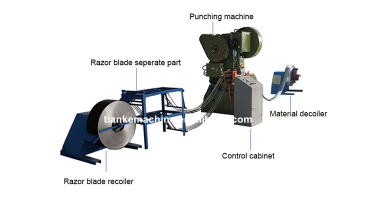 High Capacity Concertina Razor Wire Production Line - 130 Times Speed ...