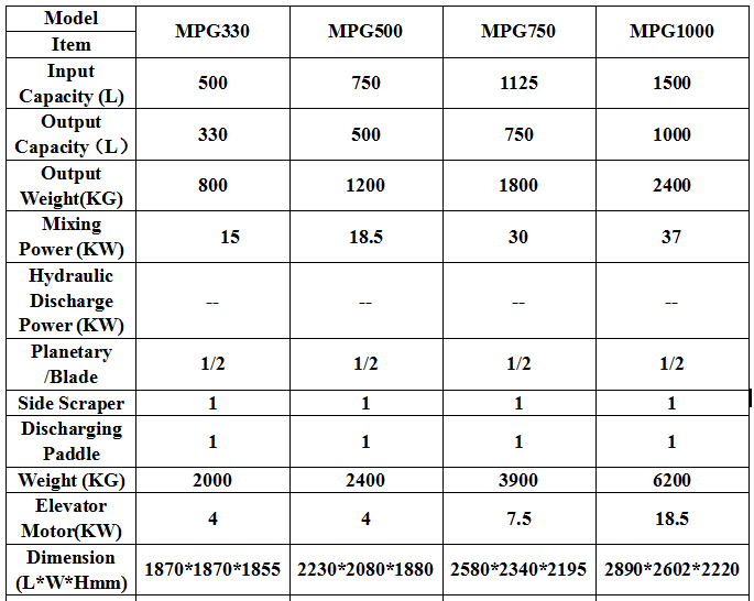 Mpg500 Concrete Planetary Mixing Machine For Mixing Station, High ...