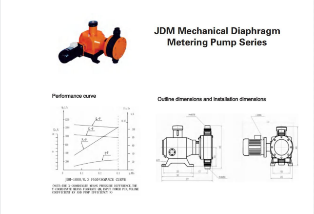Jdm Chemical Dosing Pump Prominent Metering Pump, High Quality Jdm ...