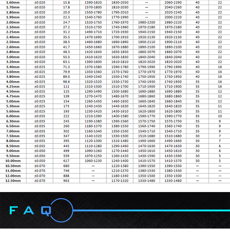 เหล็กลวด Swch45k คุณภาพสูง เหล็กลวด Swch45k บน bossgoo.com