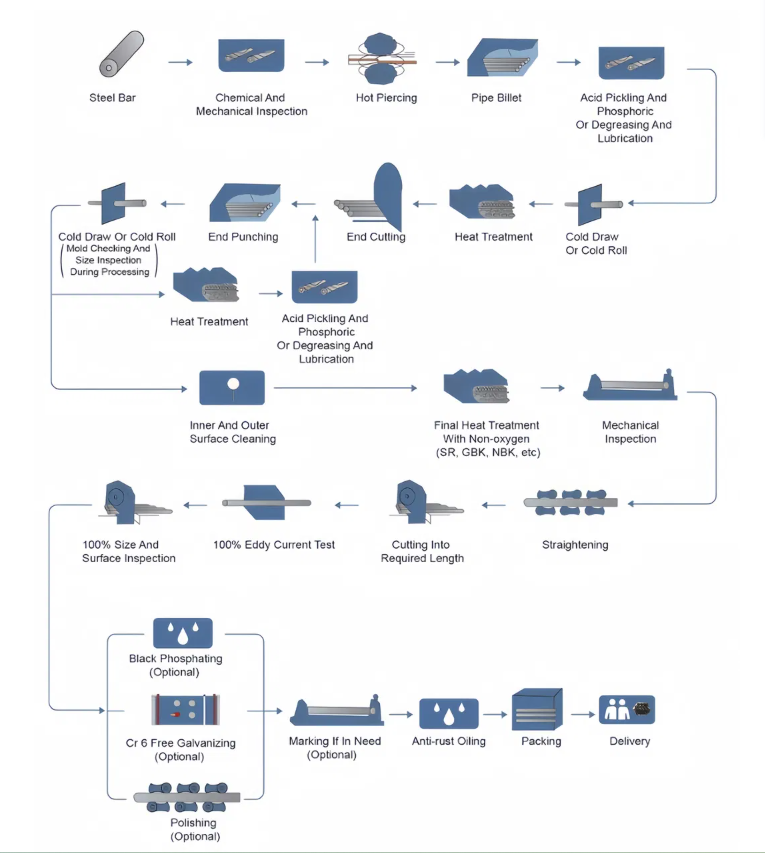 Astm A312 Stainless Steel 316l Corrosion Resistant Pipe, High Quality ...