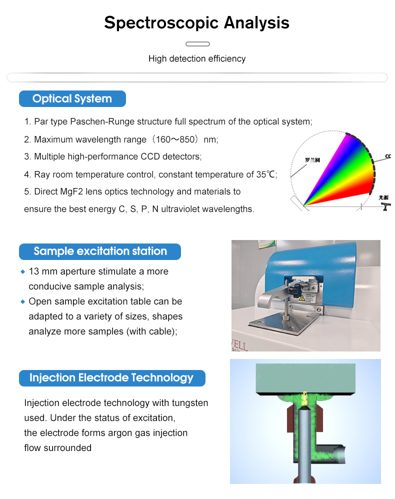 Full Spectrum Metal Analysis Spectrometer, High Quality Full Spectrum ...