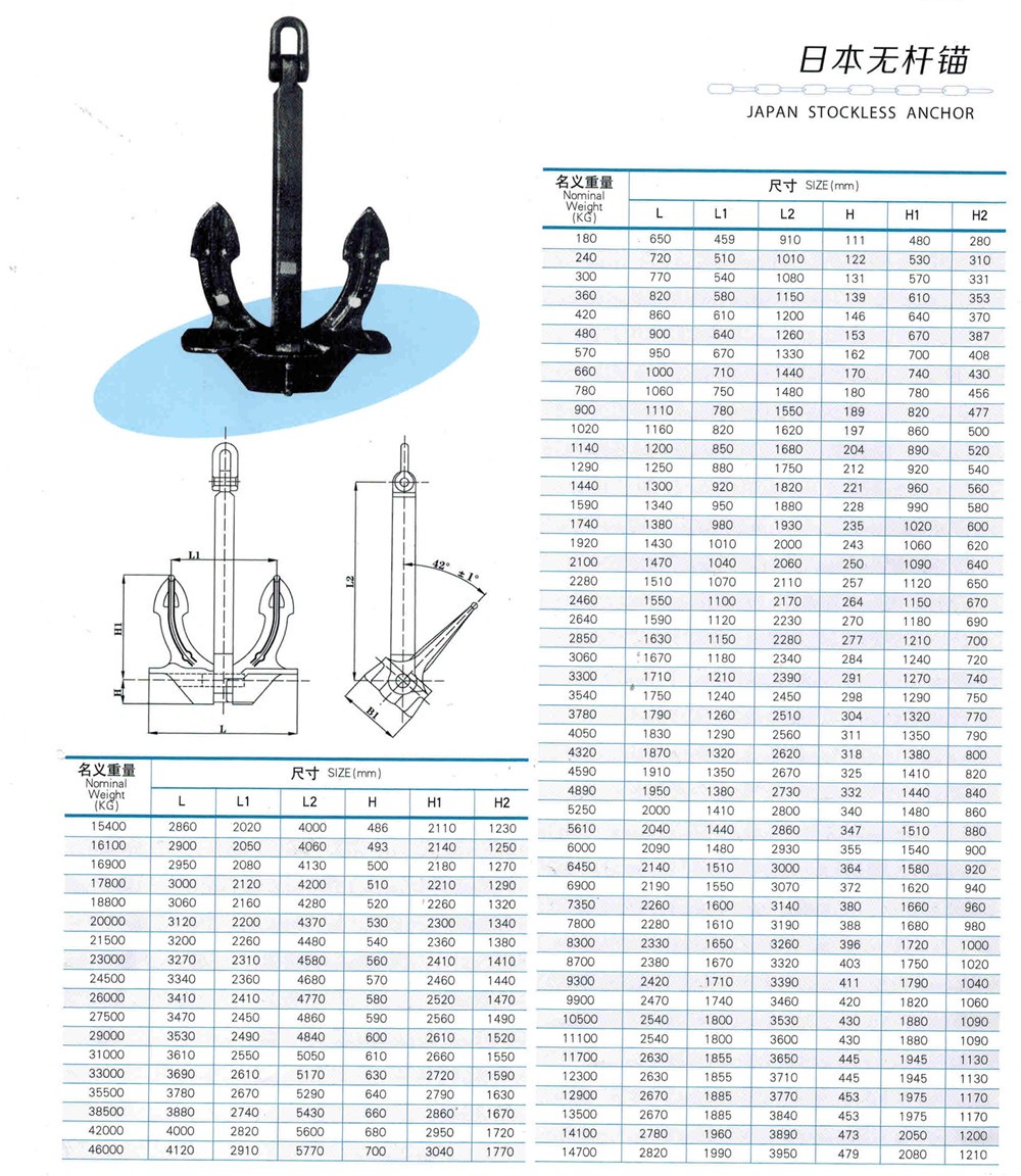 Jis Anchor With Nk Ccs Certificate, High Quality Jis Anchor With Nk Ccs ...
