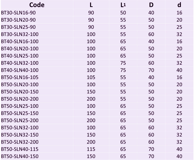 Bt30/bt40/bt50 Sln 8-42 측면 잠금 밀링 척, Bossgoo.com의 고품질 Bt30/bt40/bt50 Sln 8-42 측면 잠금 밀링 척