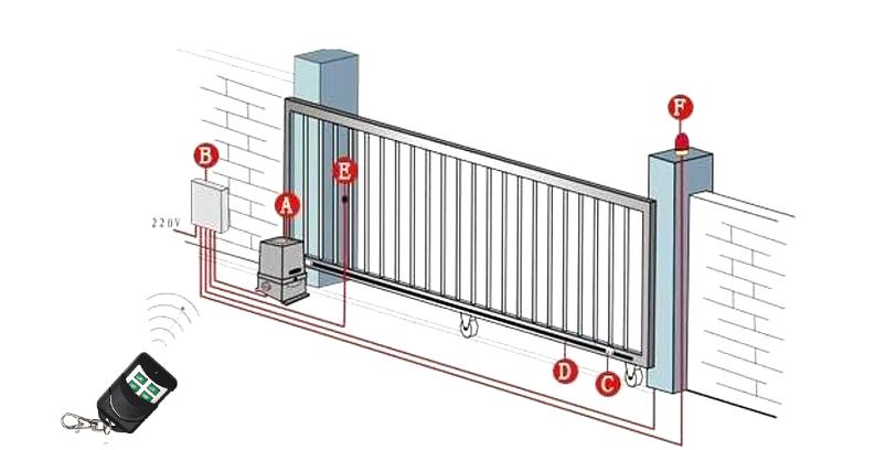 Lpsecurity 220vac Sliding Gates Motor 1000kg + 2 Remote + 4 Meters Of ...