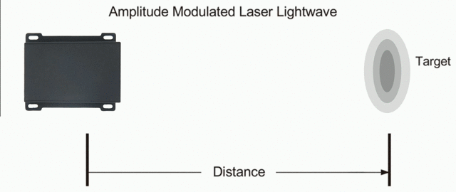 20Hz Smart Home RS485 DIY LiDAR Module China Manufacturers Suppliers ...