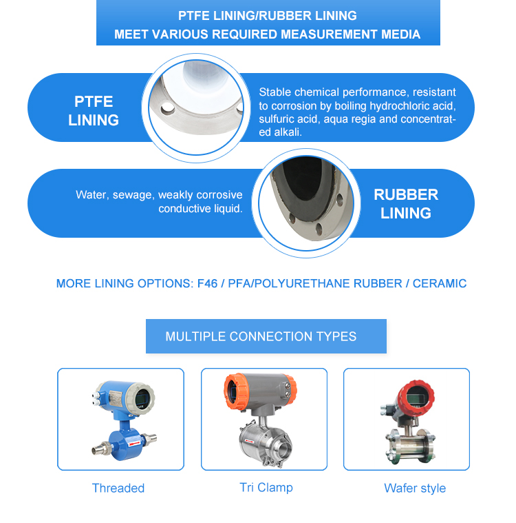Slurry Flow Meter 8 Inch, High Quality Slurry Flow Meter 8 Inch on ...