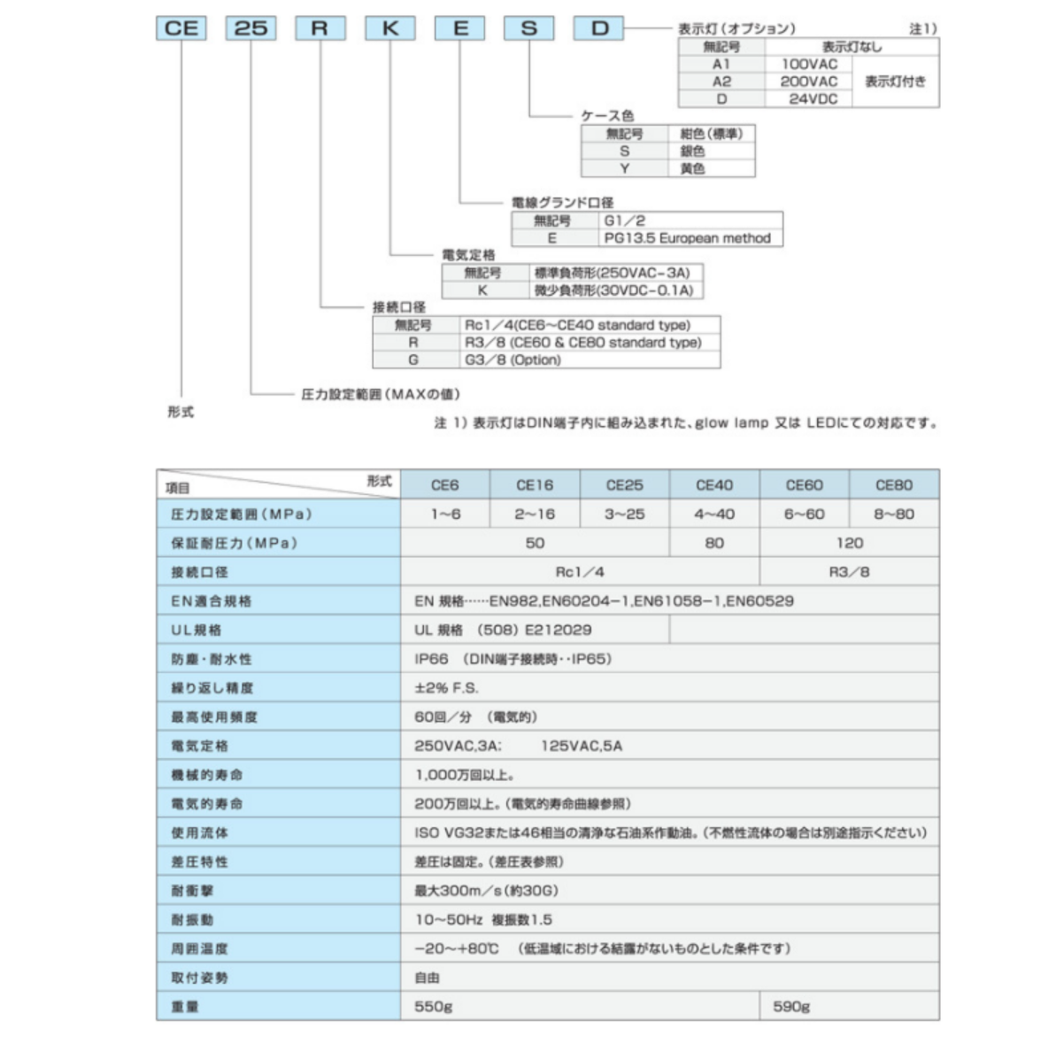 Original Brand New Act Pressure Switch Models Ce16, Ce6, Ce25, Ce40 ...