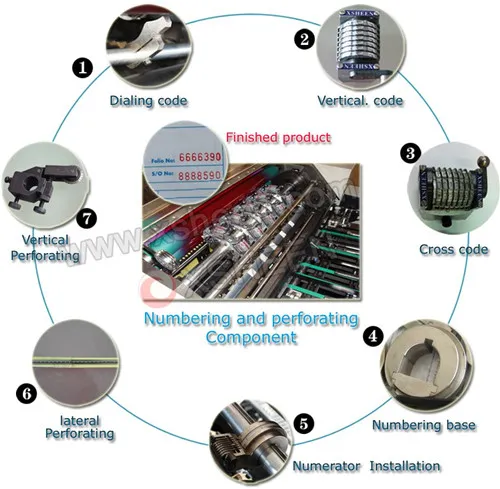 Technical Efficient Continuous Numbering&perforating Equipment, High ...