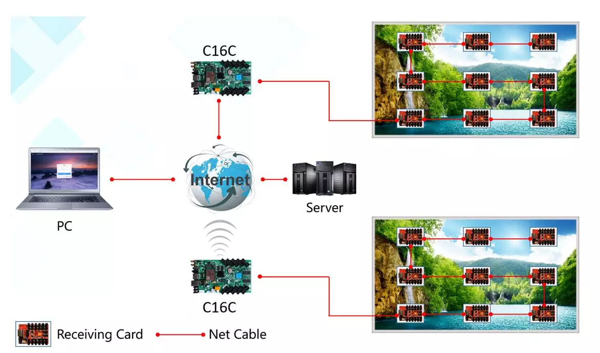 Huidu Full Color Led Control Cards And Hd Player Software, High Quality ...