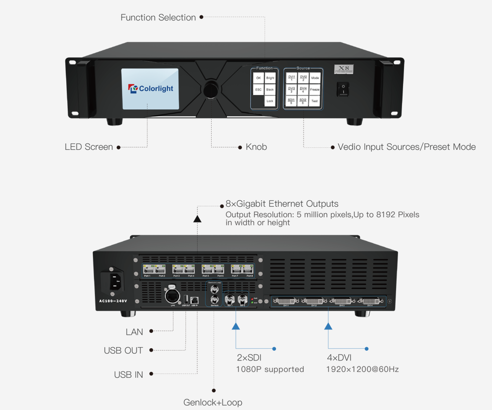 컬러 라이트 컨트롤러 X8 모델, Bossgoo.com의 고품질 컬러 라이트 컨트롤러 X8 모델