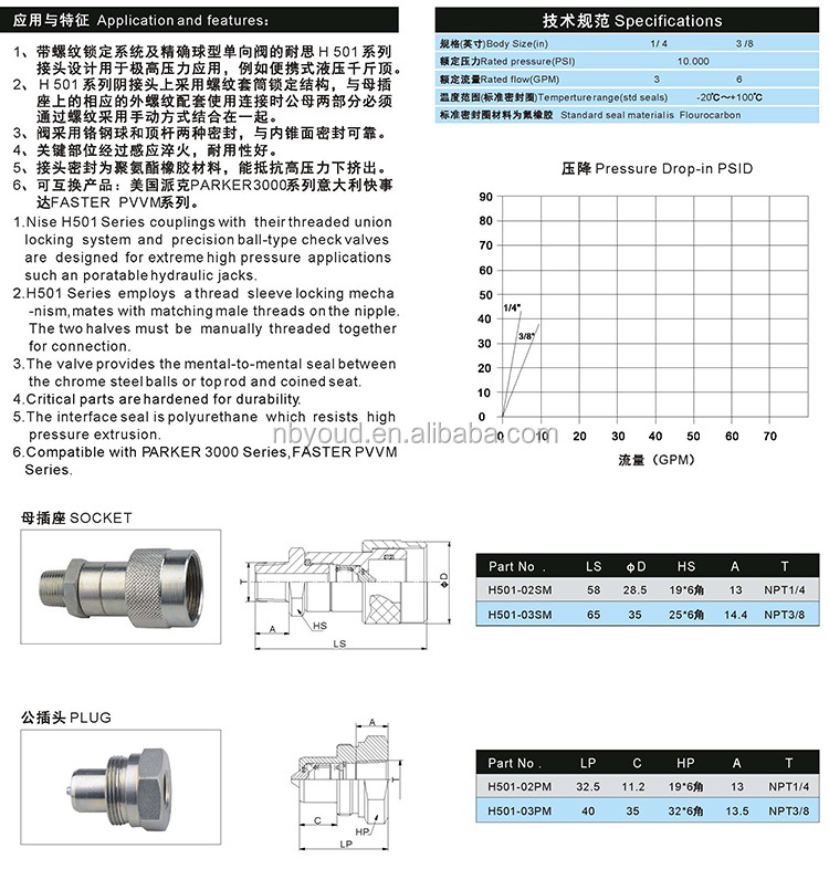 Kze-b High Pressure Hydraulic Coupling 700bar, High Quality Kze-b High ...