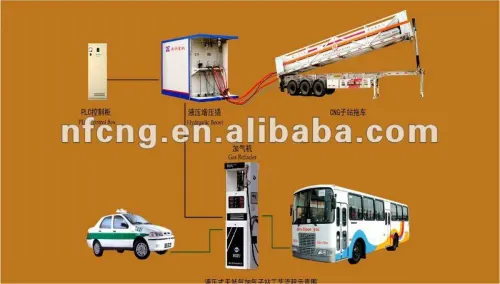 Daughter/mobile Cng Station, High Quality Daughter/mobile Cng Station ...