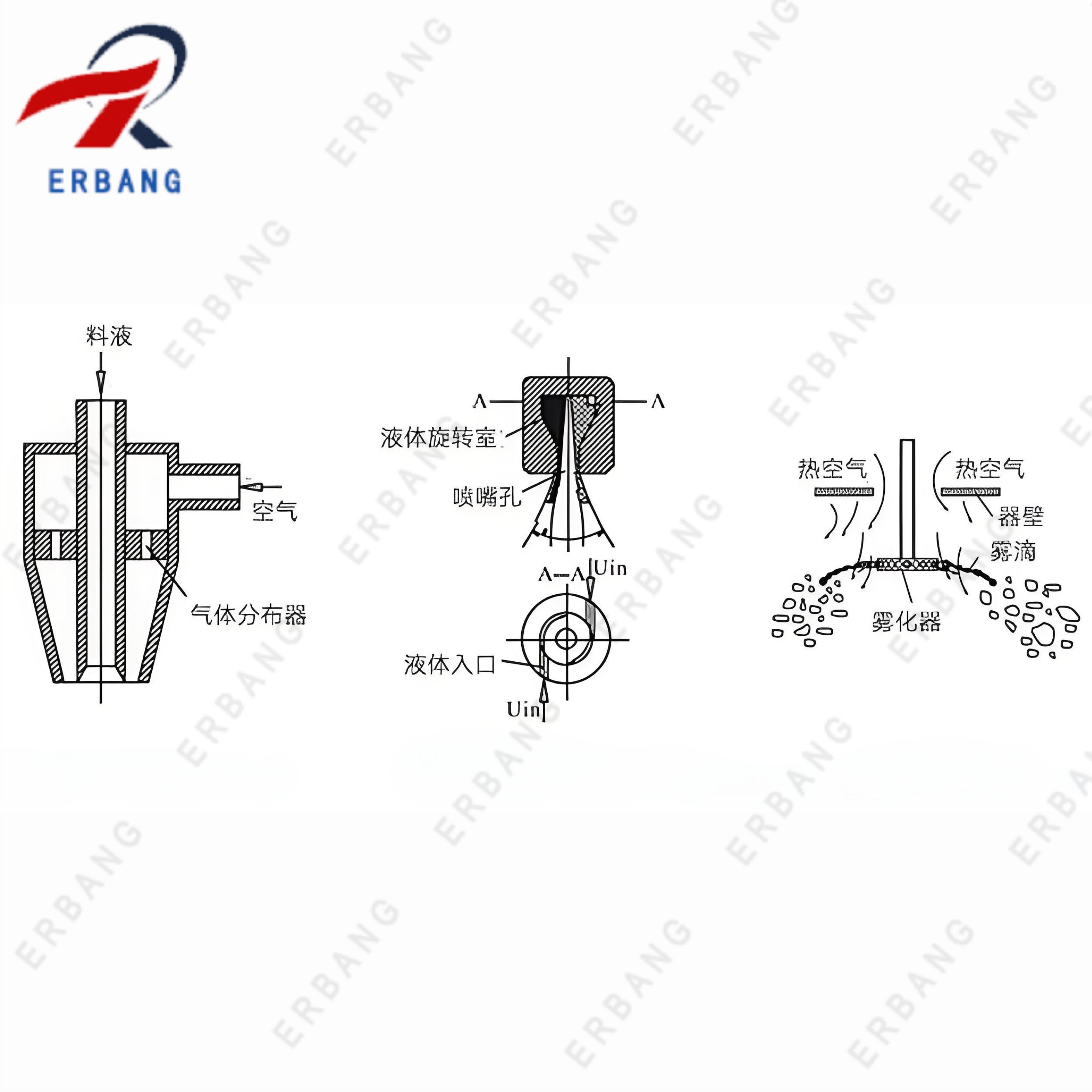Intermediate Of Dyestuff Pressure Spray Drying Machine, High Quality ...