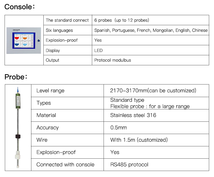 Glt622 Petrol Station Magnetostrictive Probe Level Sensor, High Quality ...
