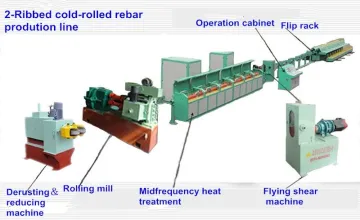 Hot Rolling Steel Bar Mill Line, High Quality Hot Rolling Steel Bar ...