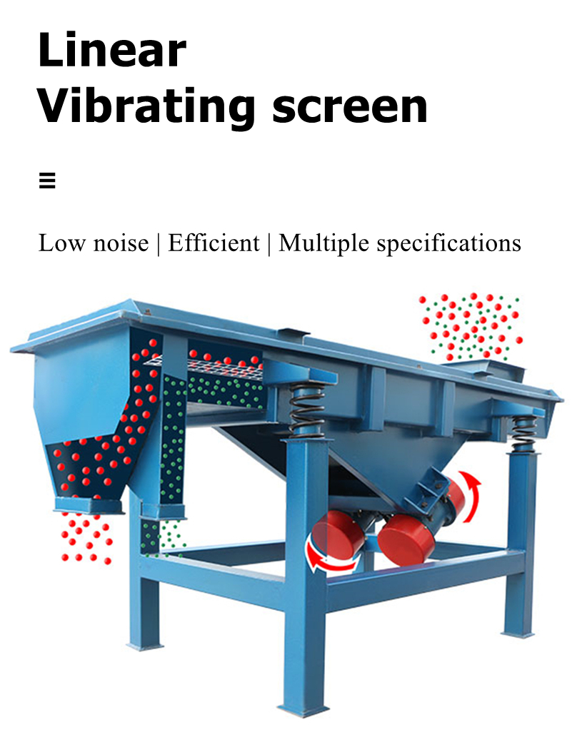 Chemical Industrial Vibration Sieve Machine: Powder Linear Oscillating ...