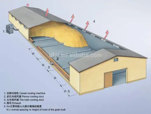 Rice Cold Storage Equipment (grain Cooler), High Quality Rice Cold ...