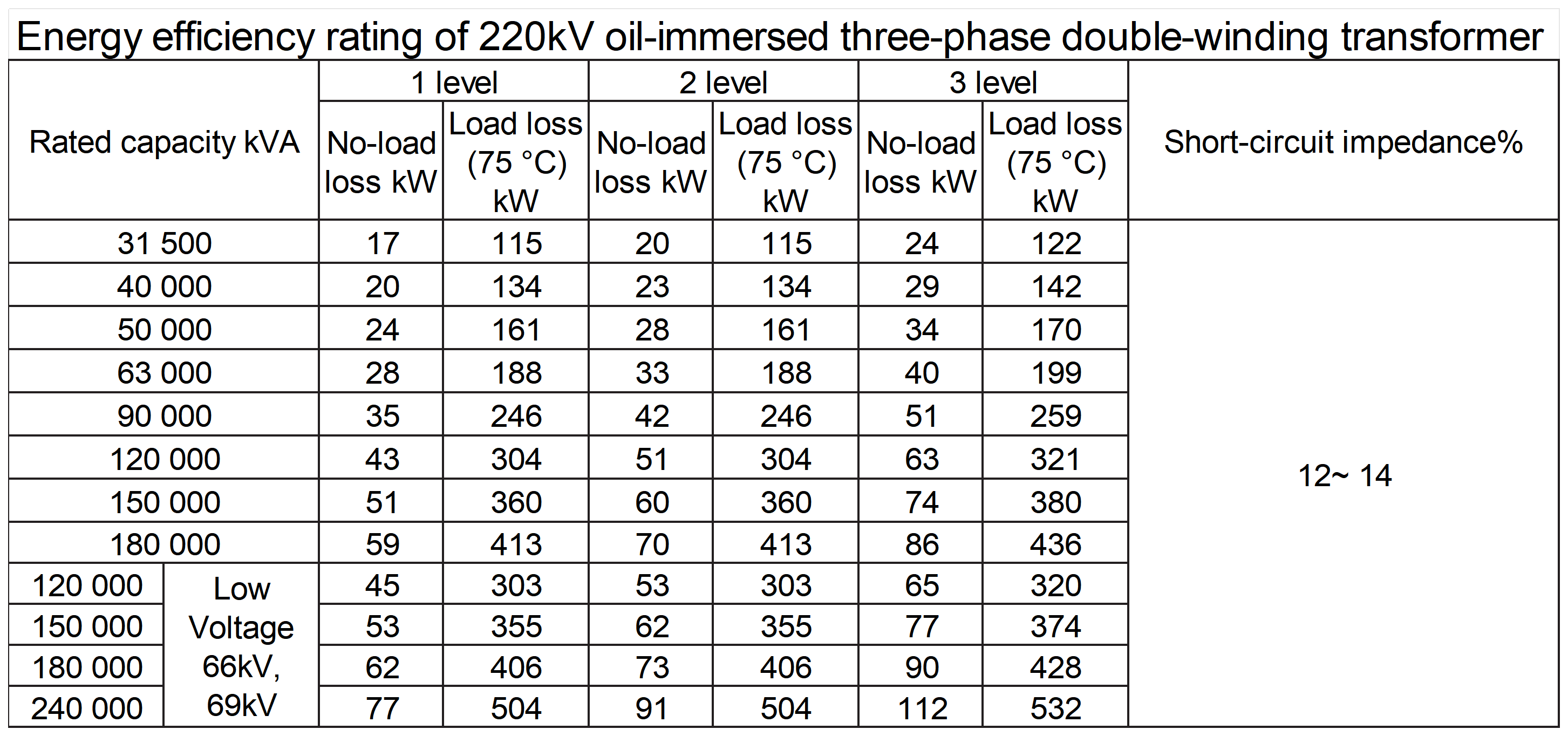 220kv Oil-immersed Three-phase Double-winding On-load Voltage ...