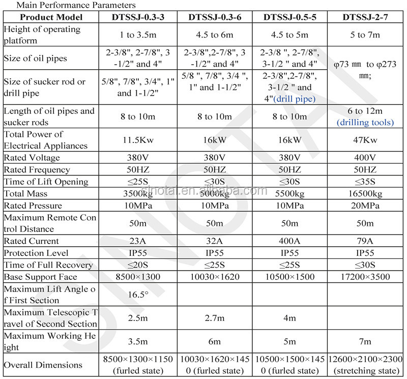 Sinotai Automatic Hydraulic Catwalk For Light Workover, High Quality ...
