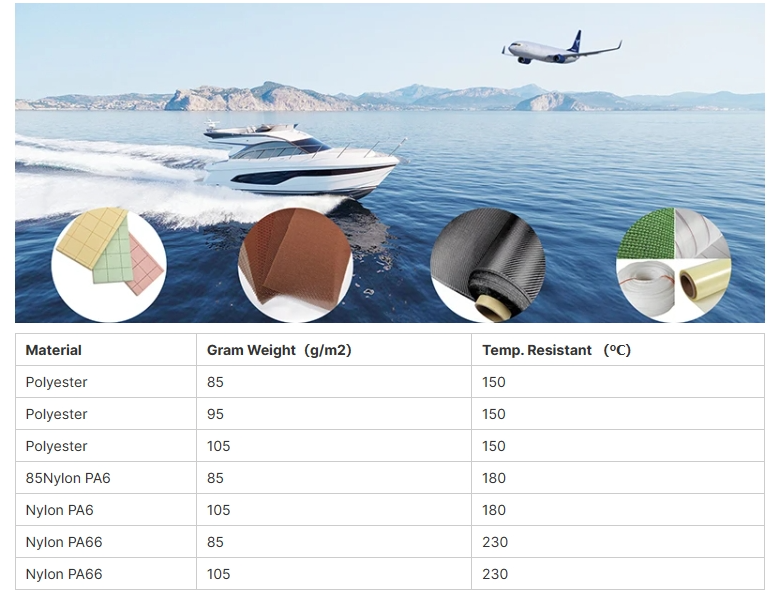 100mm Wide Peel Ply Mould Release Composites: Your Comprehensive Search ...
