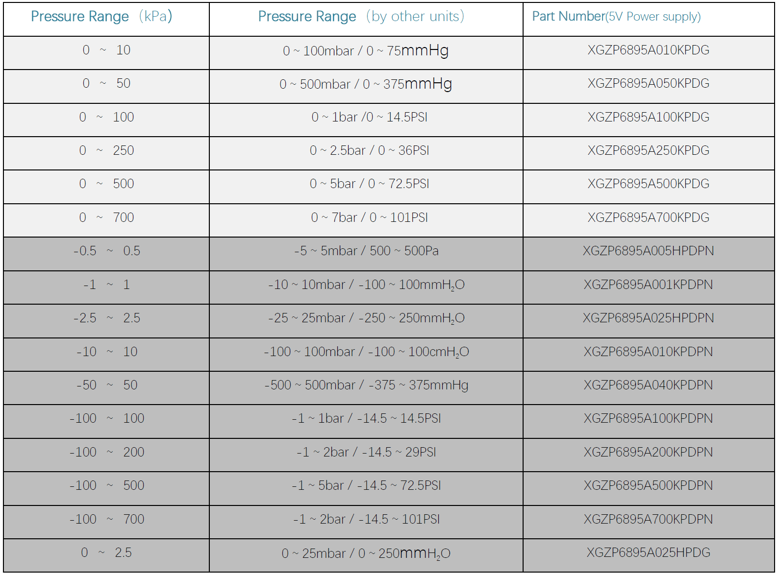 Comprehensive Guide To Nxp Pressure Sensors: Mpx5010dp, Mpx5050dp ...