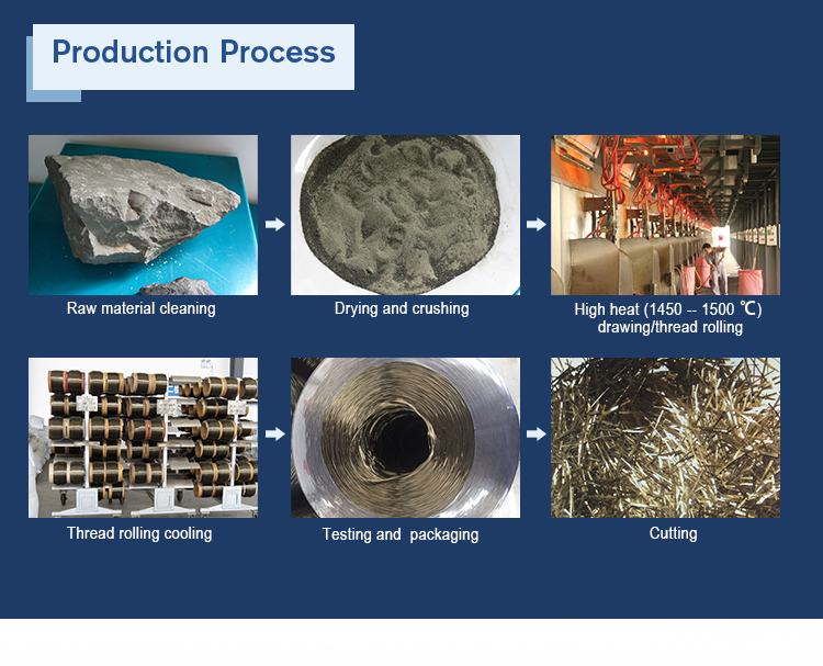 Basalt Fiber Reinforced Cement Composites For Building Concrete, High ...