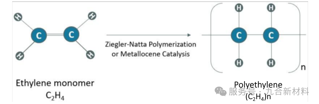 Basic Properties and Applications of Polyethylene (PE)