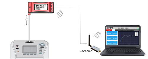 Manufactory Price Platinum Resistance Pt100 Probe Digital Thermometer ...