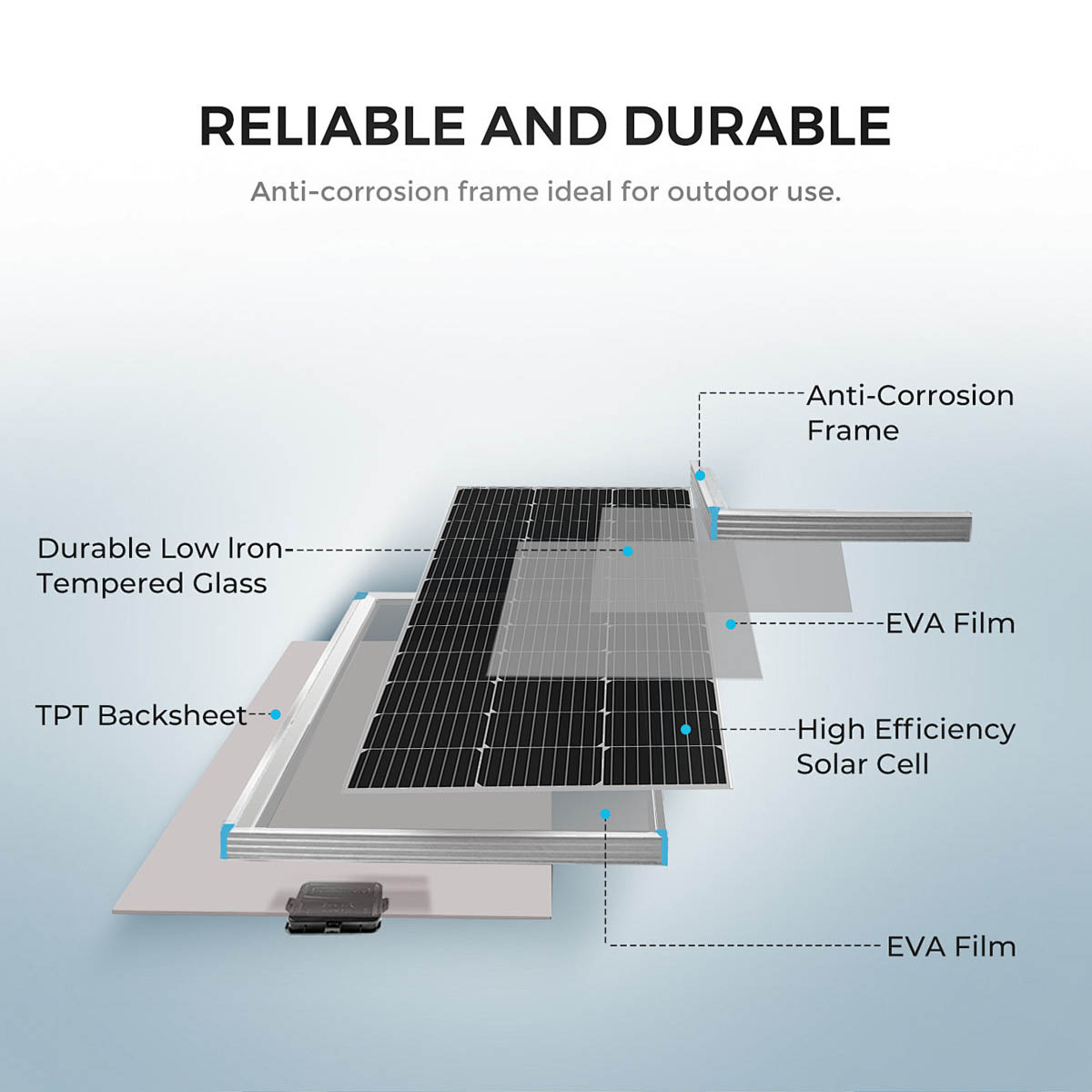 Astronergy 420w-440w All-black Mono Solar Panel For Home Use, High ...