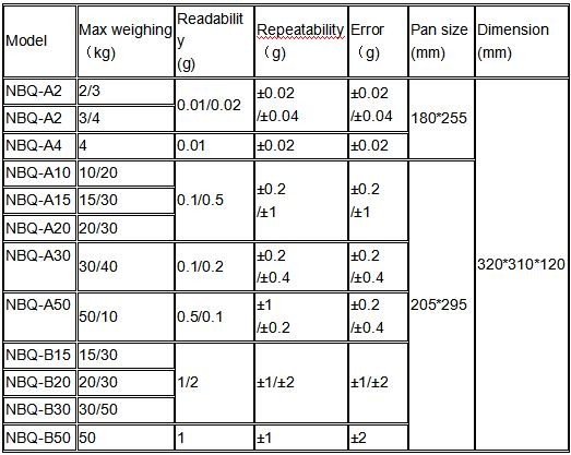 Excel Precision Balance Scale Weighing Scale, High Quality Excel ...