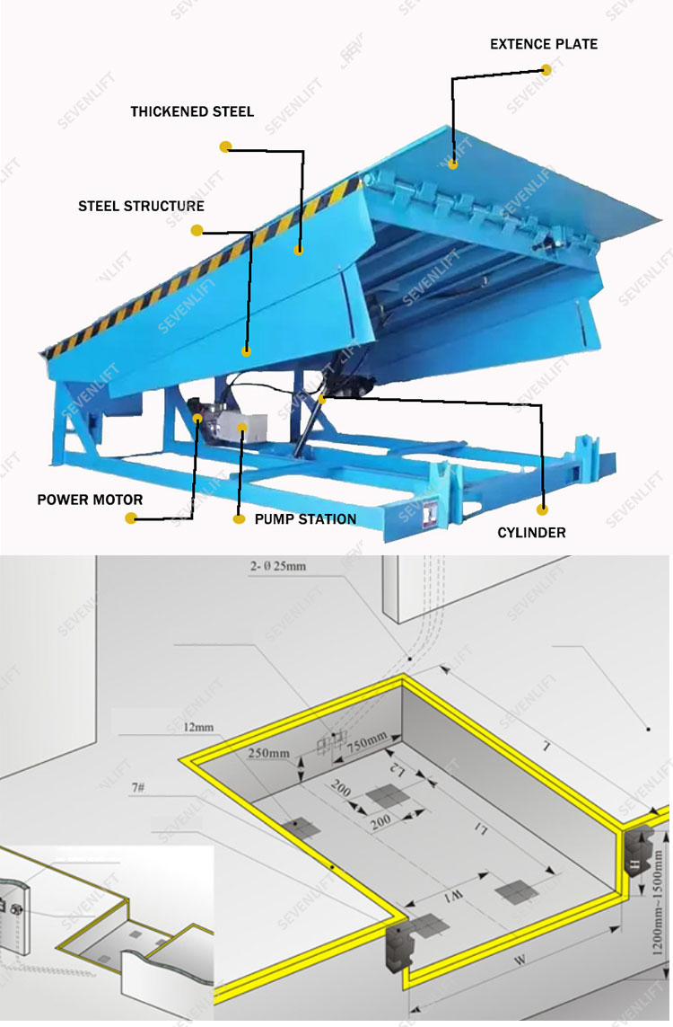 Hydraulic Dock Leveler Lift Table For Truck Loading Ramps, High Quality ...
