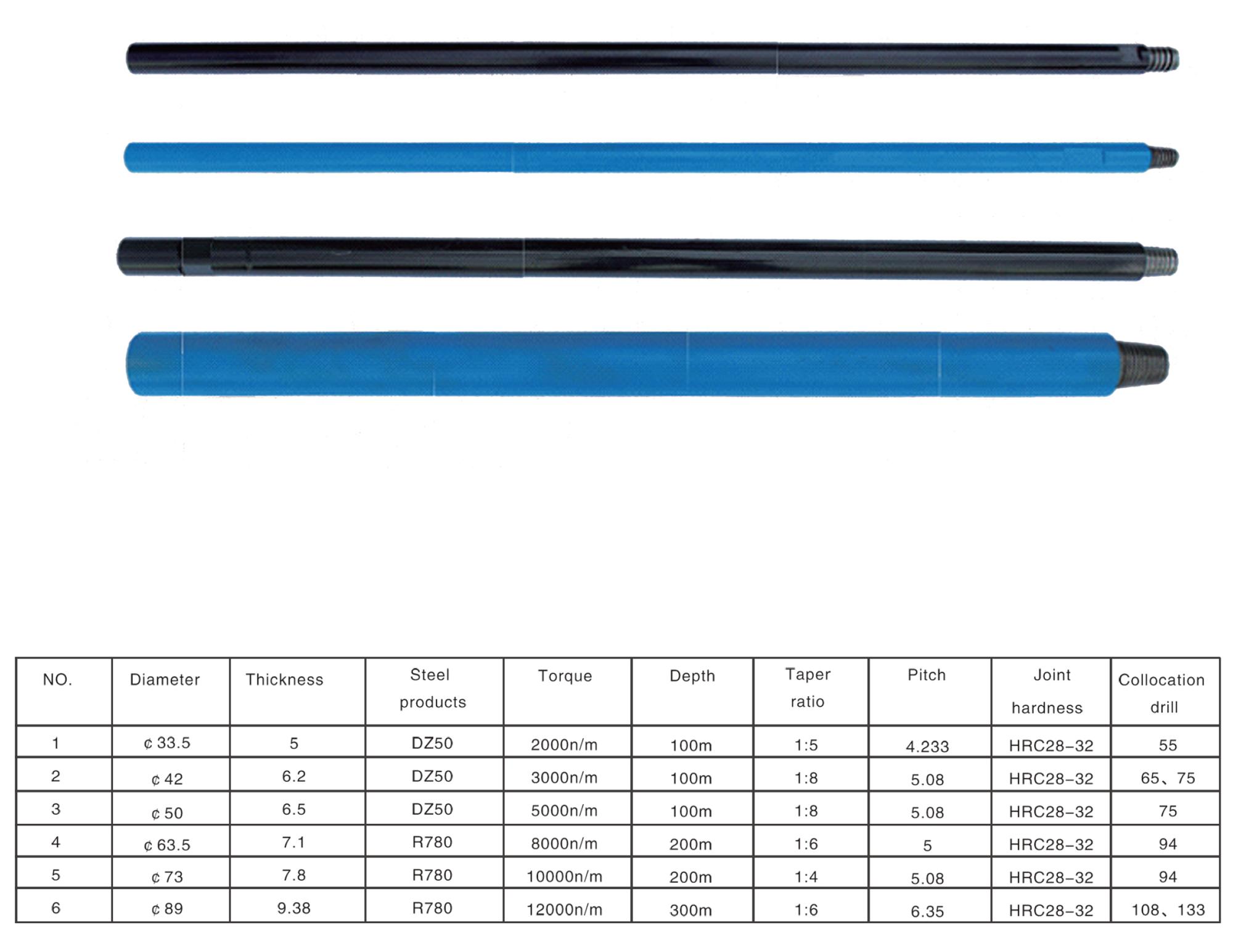 Geological Drill Rods And Water Well Drilling Pipes, High Quality ...