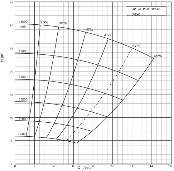 2qv-af 수직 형 포말 펌프, Bossgoo.com의 고품질 2qv-af 수직 형 포말 펌프