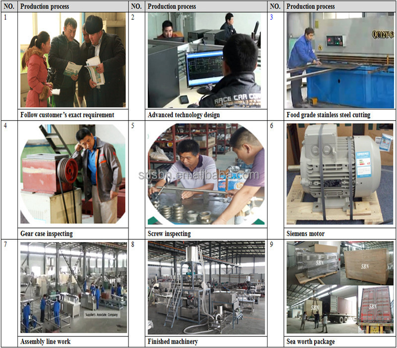 Soybean Sorting Machine, High Quality Soybean Sorting Machine on ...